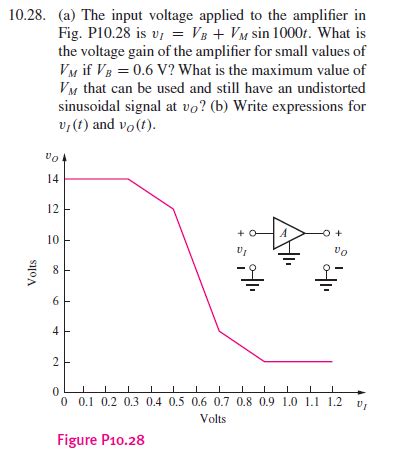 A The Input Voltage Applied To The Amplifier Chegg Com
