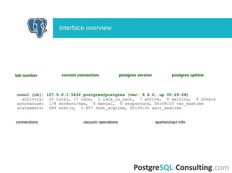 Managing Postgresql With Pgcenter Ppt