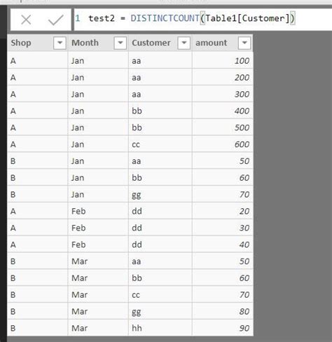Solved Count Distinct By Date Microsoft Fabric Community