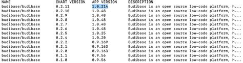 Helm Repository Not Updated Issue Budibase Budibase GitHub