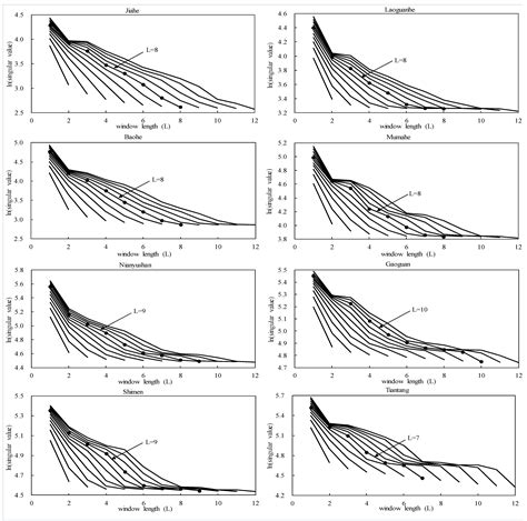 Water Free Full Text Daily Runoff Forecasting Model Based On Ann And Data Preprocessing