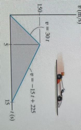 Dynamics Chapter Kinematics Of A Particle Flashcards Quizlet