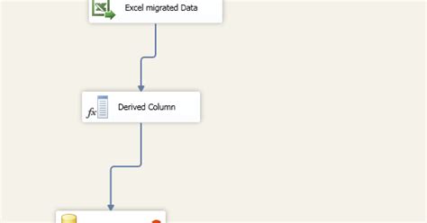 Its All About Data Ssis Error Cannot Convert Unicode And Non Unicode