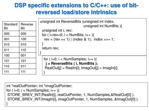 Ppt Development Of An Efficient Dsp Compiler Based On Open64 Powerpoint Presentation Id858694
