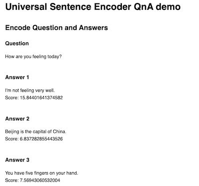 Tfjs Models Universal Sentence Encoder README Md At Master Tensorflow