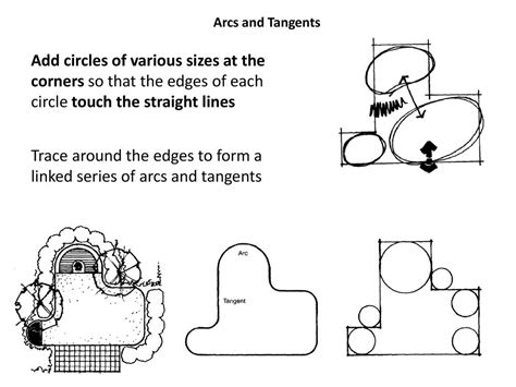 Arc Tangent Landscape Design