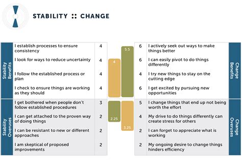 How It Works Key Polarity Indicator