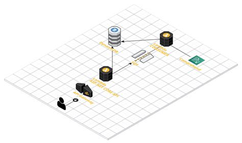 Developing Aws Serverless Messaging System Ahmet KÜÇÜkoĞlu