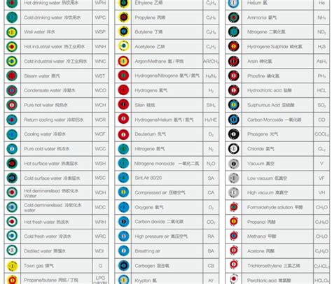 Colour Coding Of Operating Handles Laboratory Faucet Valves Fittings For Water Faucets