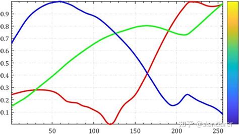 Matlab 有关数值矩阵、颜色图及颜色列表的技巧整理 知乎 Matlab 有关数值矩阵、颜色图及颜色列表的技巧整理 知乎