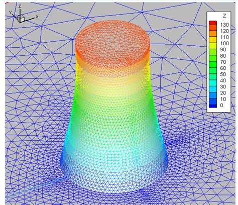 Unstructured Tetrahedral Mesh For Single Cooling Tower Download Scientific Diagram