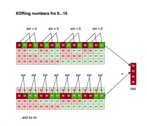 Demystifying Bitwise Operations A Gentle C Tutorial Andreinc