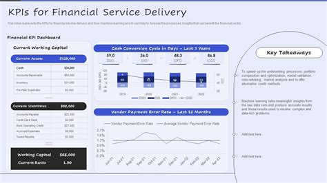 Kpis For Financial Service Delivery Servicenow Performance Analytics