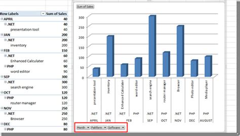 Excel 2010 Create Pivot Table Chart