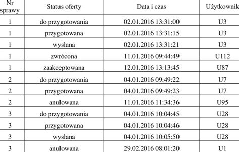 An Example Of Event Log Download Table
