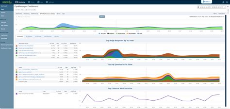 10 best python monitoring tools for 2024 with free trials