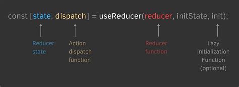 React Hook 筆記 Usereducer 真的能完全取代 Redux 嗎 By Hannah Lin Hannah Lin Medium