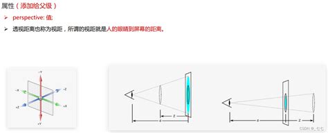 Htmlcss：transform空间转换、translate3d空间位移、perspective透视、rotate3d空间旋转立方体