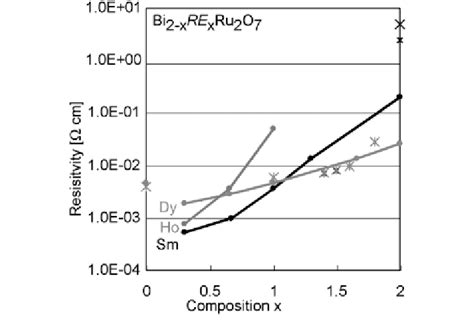 Comparison Between Calculated Lines And Measured Data Dy Large
