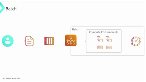 batch kodekloud notes