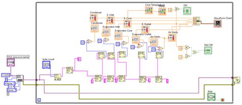 Hvac Controller Developed Using Arduino To Interface With A High