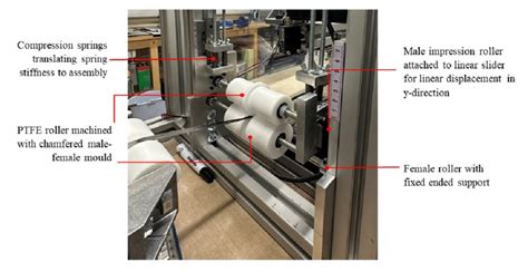 Assembly Of Experimental Compaction Roller System Download Scientific Diagram