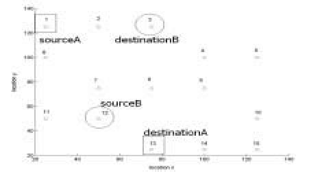 Routing Optimization Example For Two Flows Download Scientific Diagram