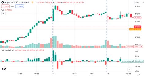 New Volume Delta Indicators — Tradingview Blog