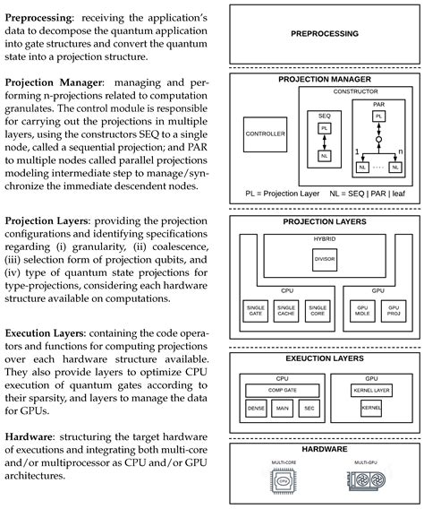 entropy free full text hybrid gm a framework for quantum computing