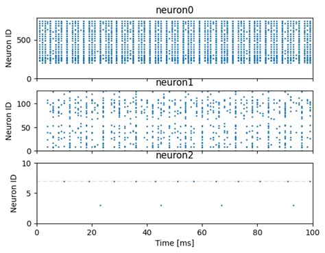 Classification Of A Single Digit — Pygenn Documentation