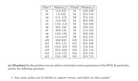 2 25 Points Consider The Binary Classification Chegg Com