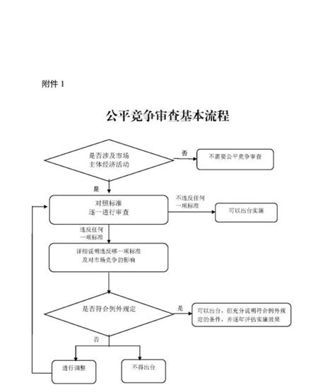 公平竞争审查制度实施细则澎湃号·政务澎湃新闻 The Paper