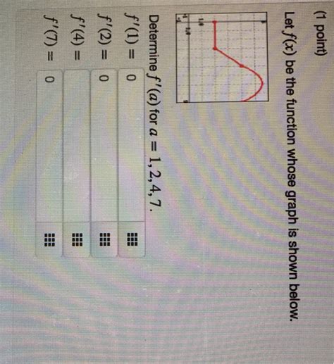 Solved 1 Point Let F X Be The Function Whose Graph Is Chegg Com