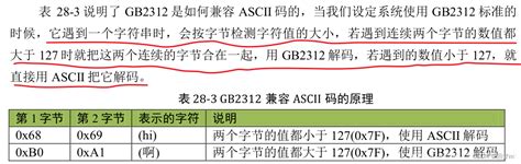 液晶显示中英文 字符编码 fpga液晶屏汉字的编码 csdn博客