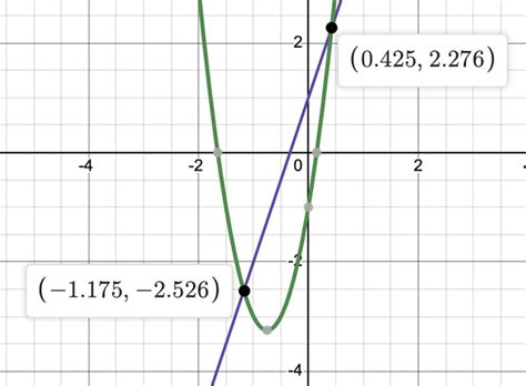 how do you obtain exact values in desmos r desmos