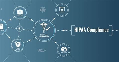 Ocr Official Identifies Compliance Concerns For Hipaa Covered Entities American Academy Of