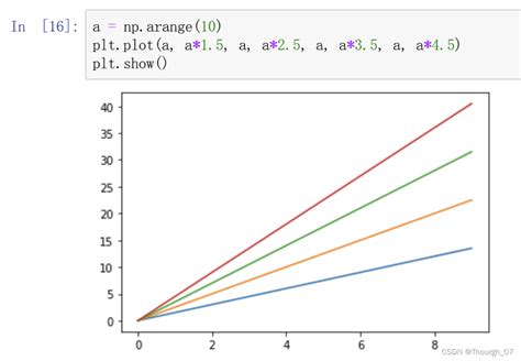 【笔记】嵩天数据分析 数据可视化matplotlib库pyplot嵩天老师mooc上的例题pltsubplot2grid和matplotlibgridspec Csdn博客