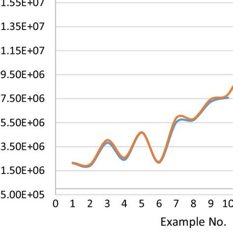 Objective Value Obtained By Lingo And Ga Download Scientific Diagram