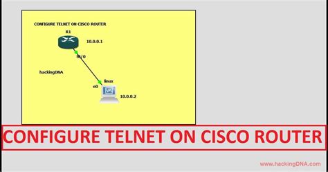 Hackingdna Configure Telnet On Cisco Router