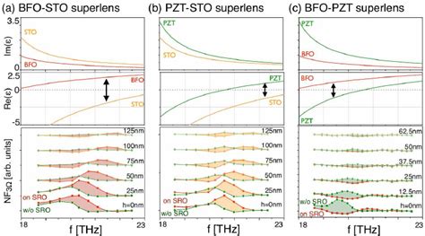 Near Field Spectroscopy On Three Different Samples We Compare The Download Scientific Diagram