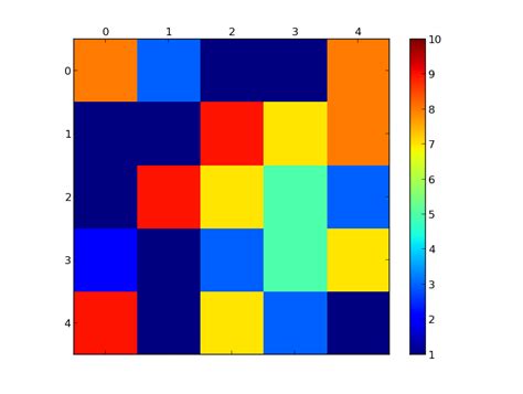 python add separate colors for two or more specific values in color