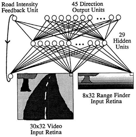 Figure 1 From End To End Autonomous Driving Using Deep Learning A Systematic Review Semantic