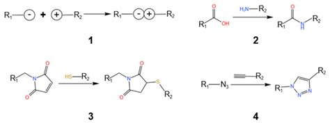 Aggregation Induced Emission Luminogens A New Possibility For
