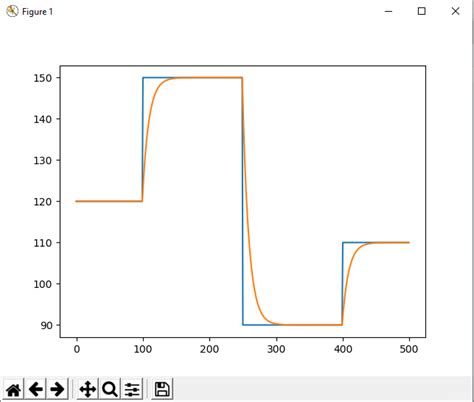 Python Unable To Train Neural Network Properly Stack Overflow