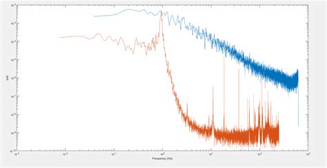 Signal Processing In Matlab Researchgate