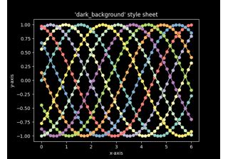 Matplotlib Axes Axes Plot Matplotlib