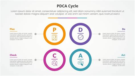 Pdca 플랜 도 체크 액트 프레임워크 인포그래픽 슬라이드 프레젠테이션에 대한 개념 큰 원 윤 사각형 구조 4점 목록