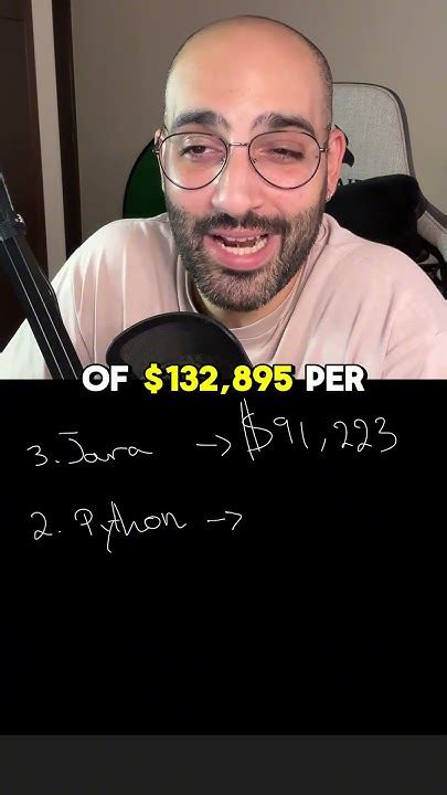 Top 3 Most Popular Programming Languages Salaries Softwareengineer Programming Youtube