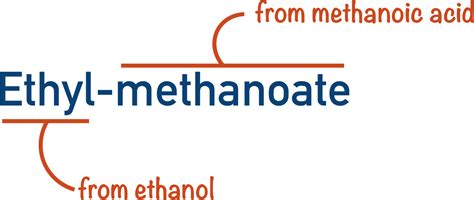 Naming Of Esters A Level Chemistrybabe