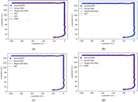Drones Free Full Text Trajectory Planning For Multiple Uavs And Hierarchical Collision
